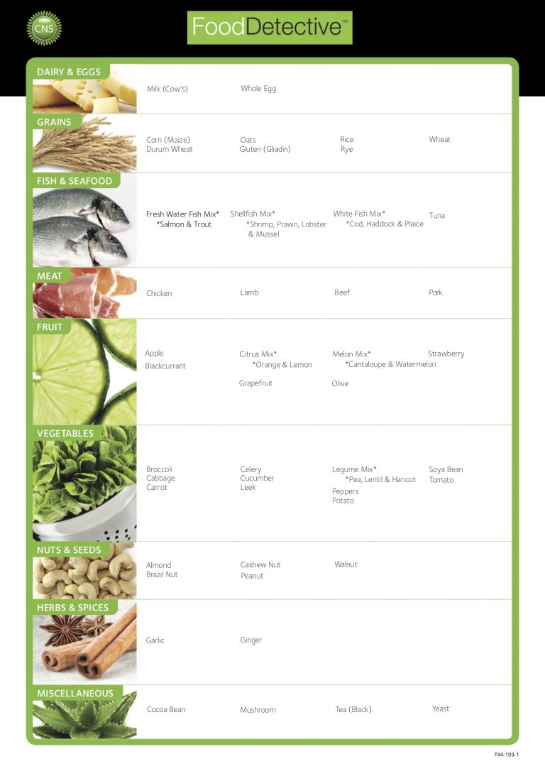 Food Intolerance Testing at Vitality Colonics
